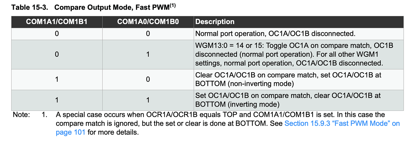 Tutorials for generating video sync signals with arduino - circuitry - scanlines